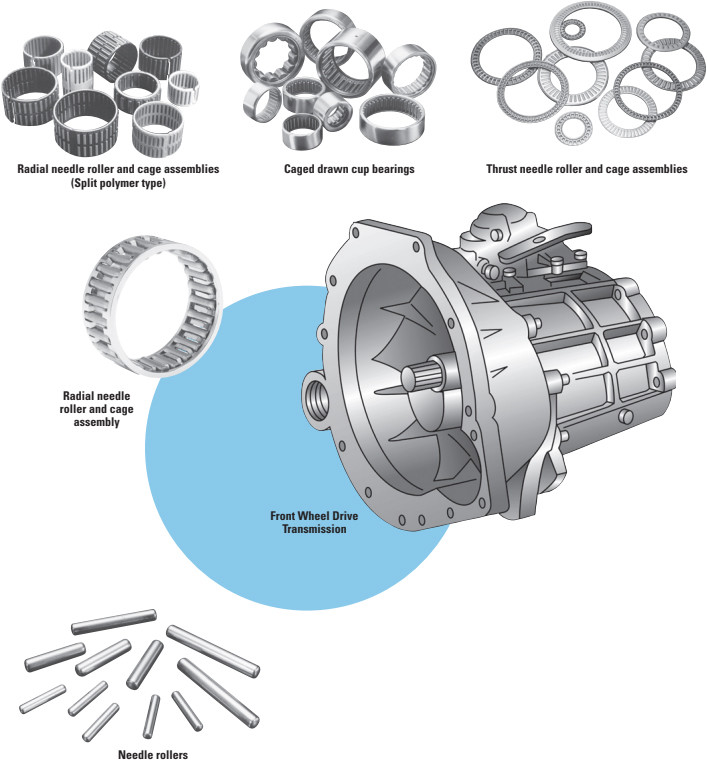 China Changzhou Zhihua Bearings Co., Ltd. latest company cases about ...